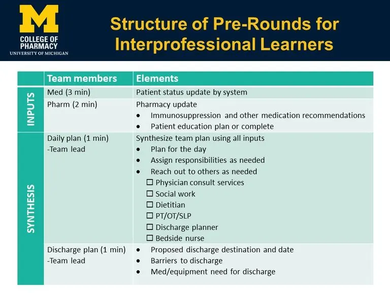 New IPE Pilot for Pharmacy and Medical Student Inpatient Pre-Rounds ...